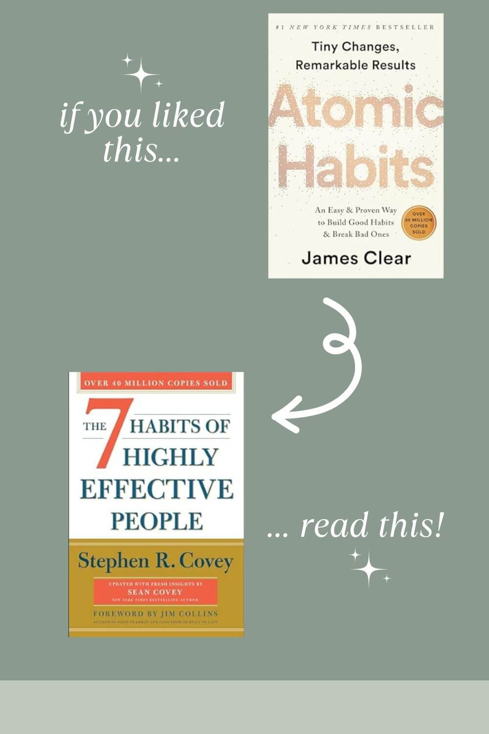 Complete Book Review of Atomic Habits by James Clear